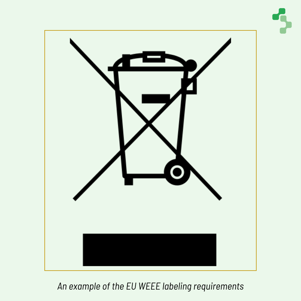 What are the EPR Directives in the EU?